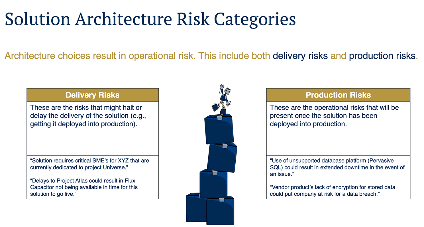 Solution Architecture Training - Wittij Consulting